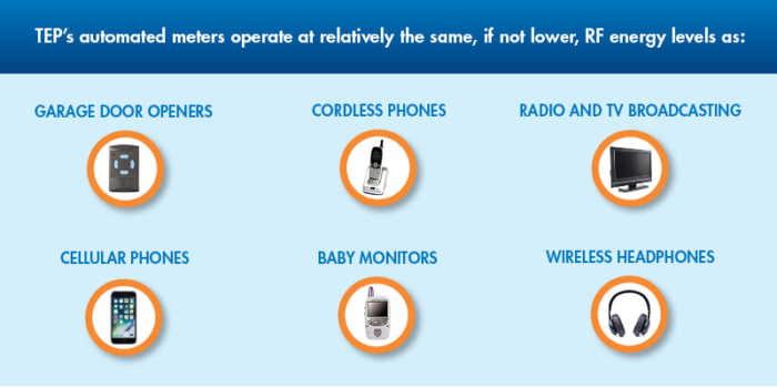 Automated Meters – Tucson Electric Power